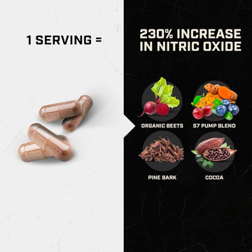 NITRIC OXIDE PLUS